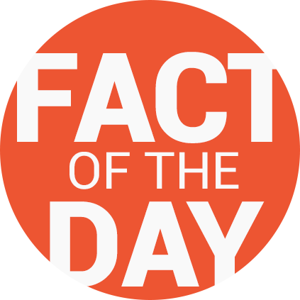 Portable Press | Trivia Books | Interesting Facts | Informative Books